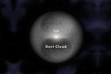 Jan Oort Cloud
