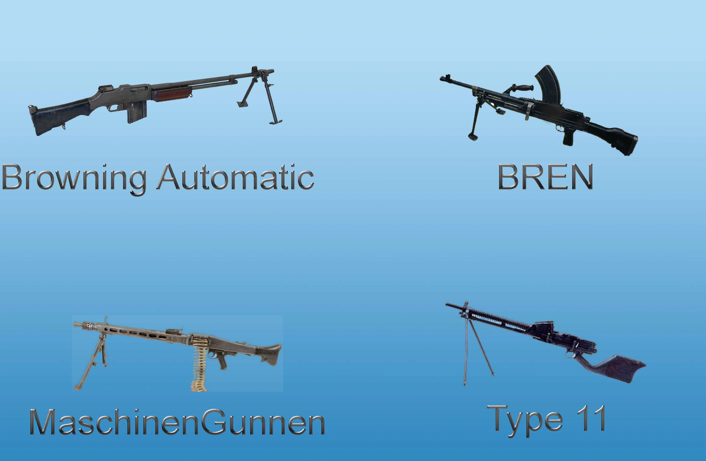 Guns In World War 2