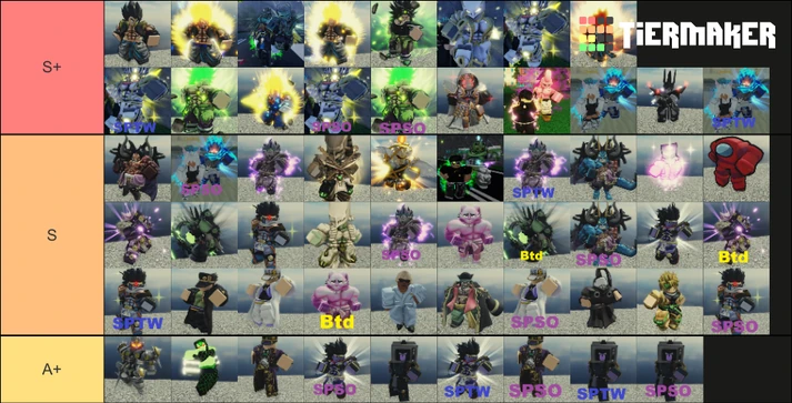 Tier Lists | Jojo Crusaders Heaven Wiki | Fandom