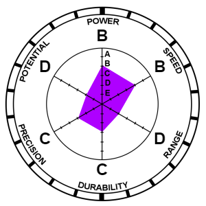 Cream | Jojo New World Wiki | Fandom