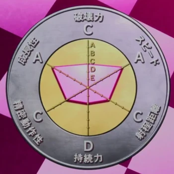 Gold Experience | JoJopedia | Fandom