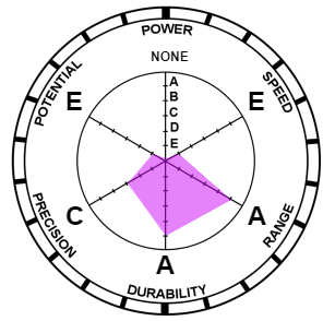 Purple Reign | JoJo's Bizarre Adventure Parts 9 and 10 Wiki | Fandom