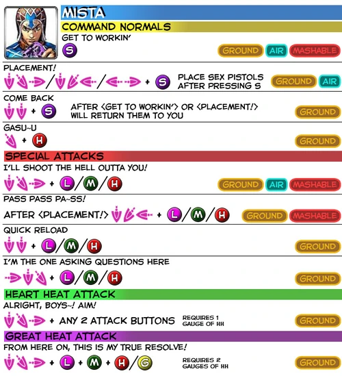 Guido Mista | JoJo's All Star Battle Wiki | Fandom