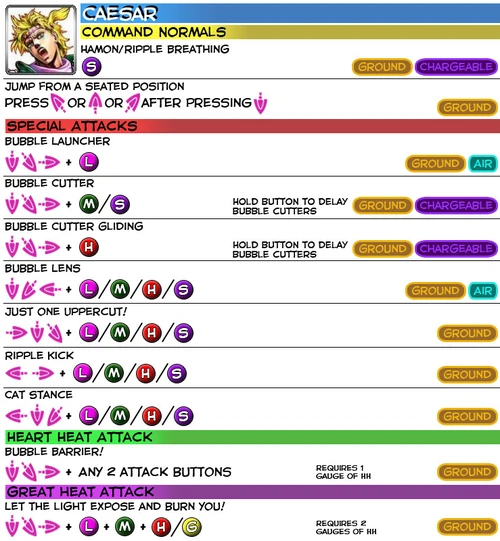 Caesar Anthonio Zeppeli Jojo S All Star Battle Wiki Fandom