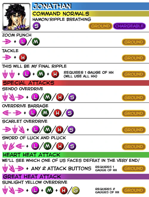 Jonathan Joestar | JoJo's All Star Battle Wiki | Fandom