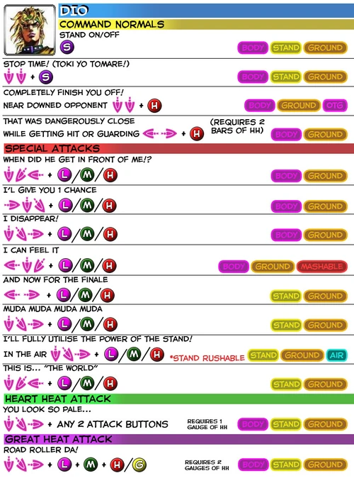 DIO | JoJo's All Star Battle Wiki | Fandom