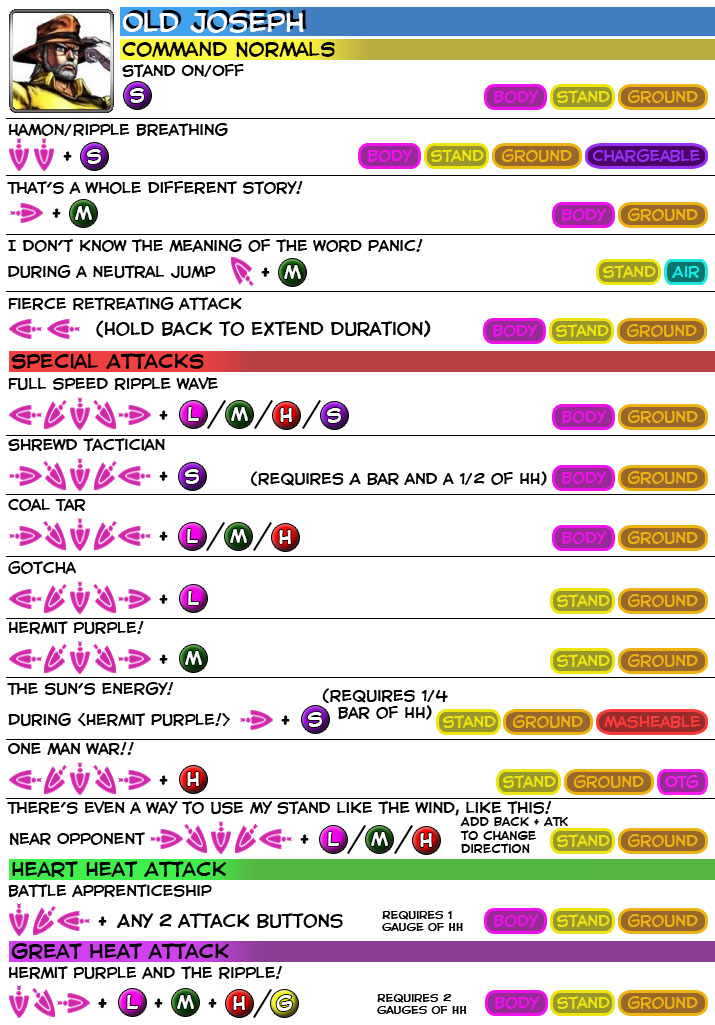 Old Joseph | JoJo's All Star Battle Wiki | Fandom