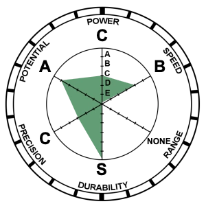 Stone Humans | Jojo's Bizarre Adventure - Other World Wiki | Fandom