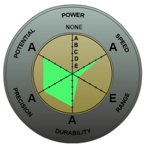 Outlast | JoJo's Bizarre Fanon Wiki | Fandom