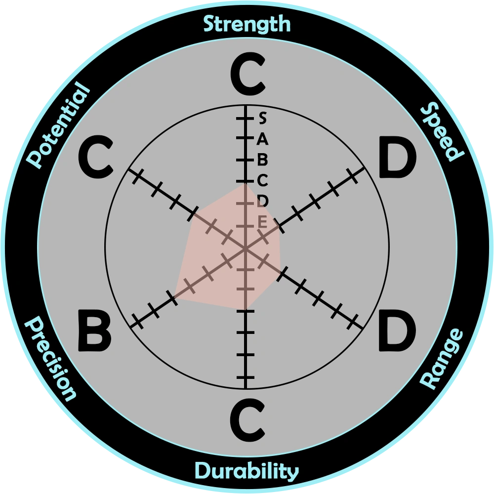 Van Halen (Crazy and Invisible) | JoJo's Bizarre Fanon Wiki | Fandom