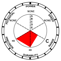 Smooth Operator (CrOb) | JoJo's Bizarre Fanon Wiki | Fandom