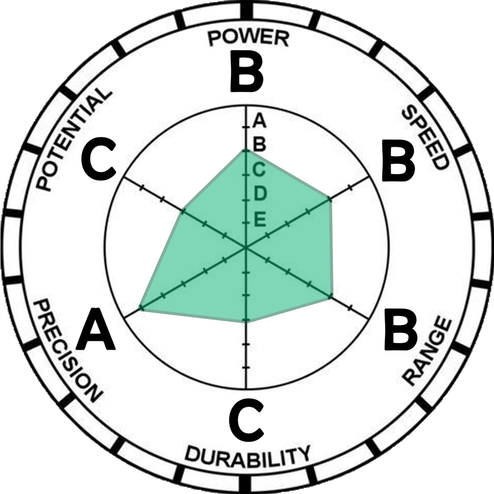 Skyfall (JoJouno/JJBA:FP) | JoJo's Bizarre Fanon Wiki | Fandom