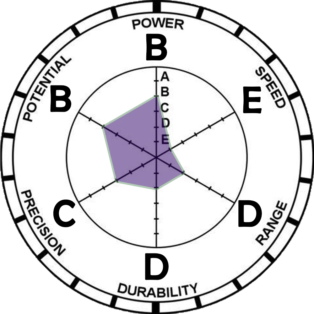 Loonboon (JoJouno) | JoJo's Bizarre Fanon Wiki | Fandom