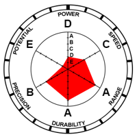 Radar Love (CrOb) | JoJo's Bizarre Fanon Wiki | Fandom