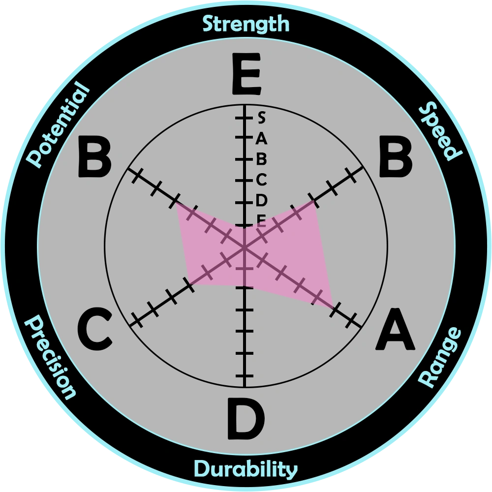 Isla Bonita (Crazy and Invisible) | JoJo's Bizarre Fanon Wiki | Fandom