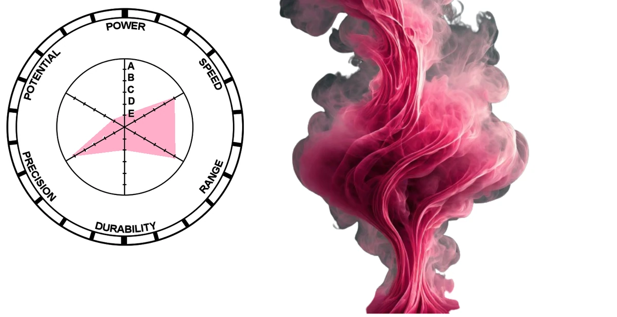 ADDICT | JoJo's Bizarre Fanon Wiki | Fandom