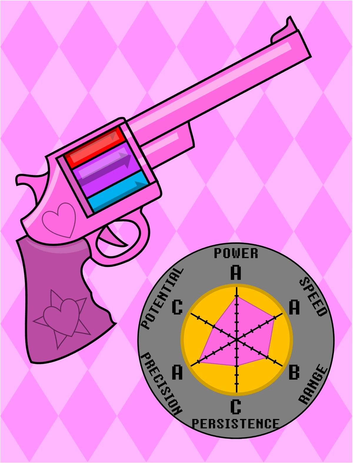 Super Psycho Love | JoJo's Bizarre Fanon Wiki | Fandom