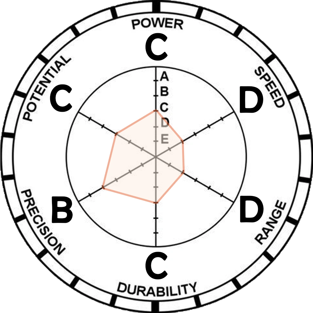 Van Halen (Crazy and Invisible) | JoJo's Bizarre Fanon Wiki | Fandom