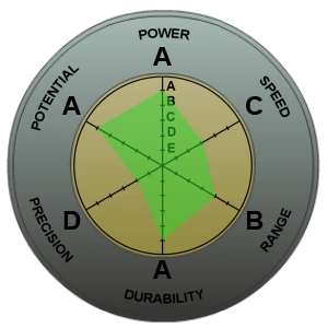 Feel Good Inc | JoJo's Bizarre Fanon Wiki | Fandom