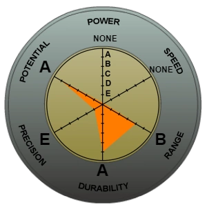 Category:Ability Stands | JoJo's Bizarre Fanon Wiki | Fandom