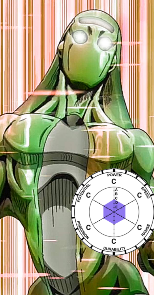 Wildest Dreams Jojos Bizarre Fanon Wiki Fandom