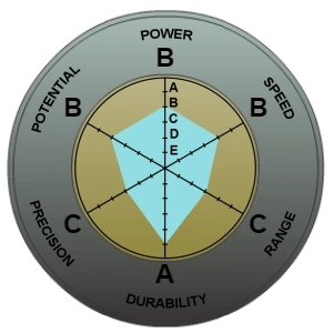 Cold As Ice | JoJo's Bizarre Fanon Wiki | Fandom