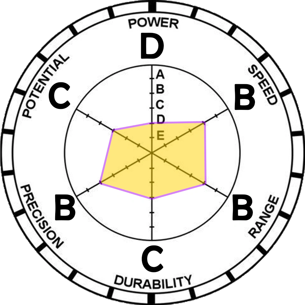 Move your Feet (JoJouno / JJBA:FP) | JoJo's Bizarre Fanon Wiki | Fandom