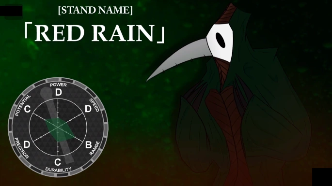 Red Rain | JoJo's Bizarre Fanon Wiki | Fandom