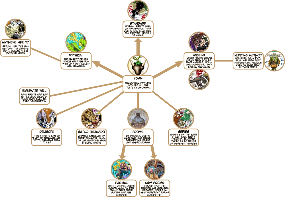 Zoan | Jolly Junction Wiki | Fandom
