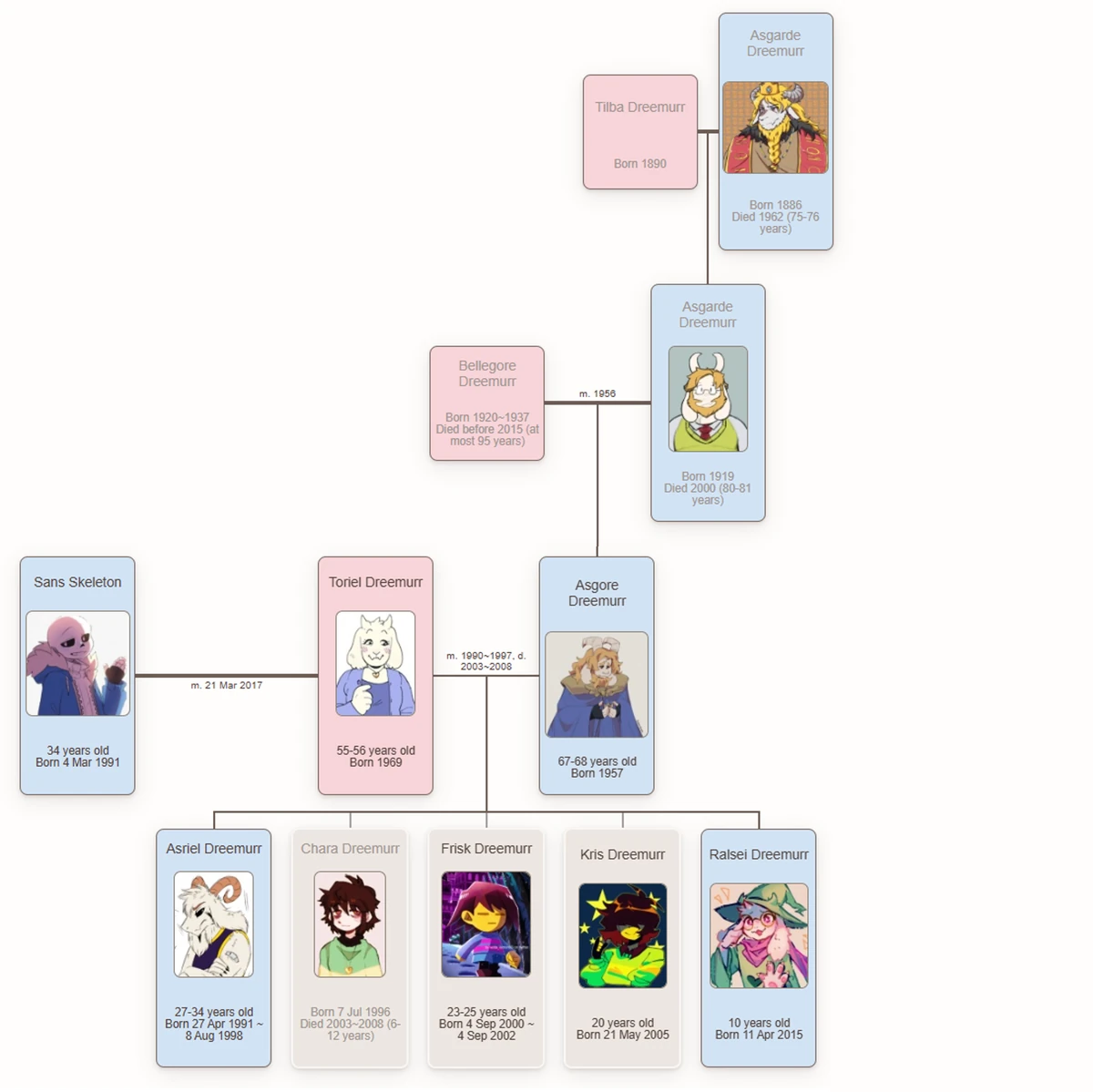 Dreemurr family | Jonaspedia Wiki | Fandom