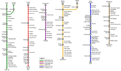 MRT lines | Josephsolomon Wiki | Fandom