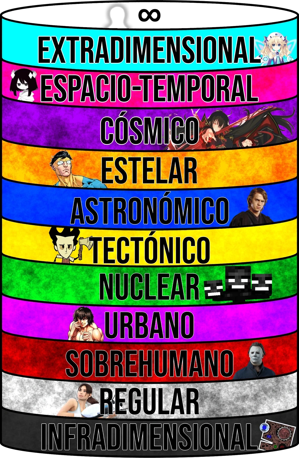 Tiering System | Outversal Vault | Fandom