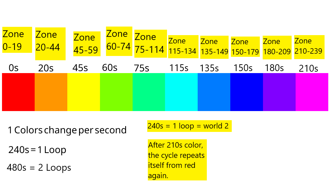 +1 Colors Change Per Second & Zones | JR122E's Paint Pictures Wiki | Fandom