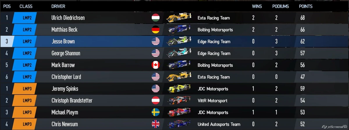 WSCR US (Season 2) | Jsworld Wiki | Fandom