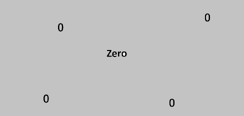 Zero | Jtoh Difficulty chart:custom Wiki | Fandom