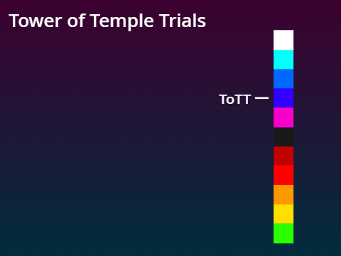 Tower of Temple Trials | Jtoh in Scratch Wiki | Fandom