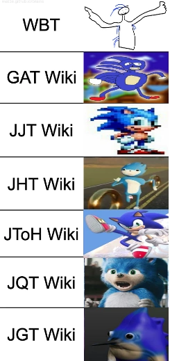 Community Memes | Jtoh Quality Towers Wiki | Fandom