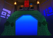 Citadel of Difficulty Chart | EToH XL Wiki | Fandom