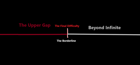 The Borderline | JToHs Endlessly Beyond Wiki | Fandom