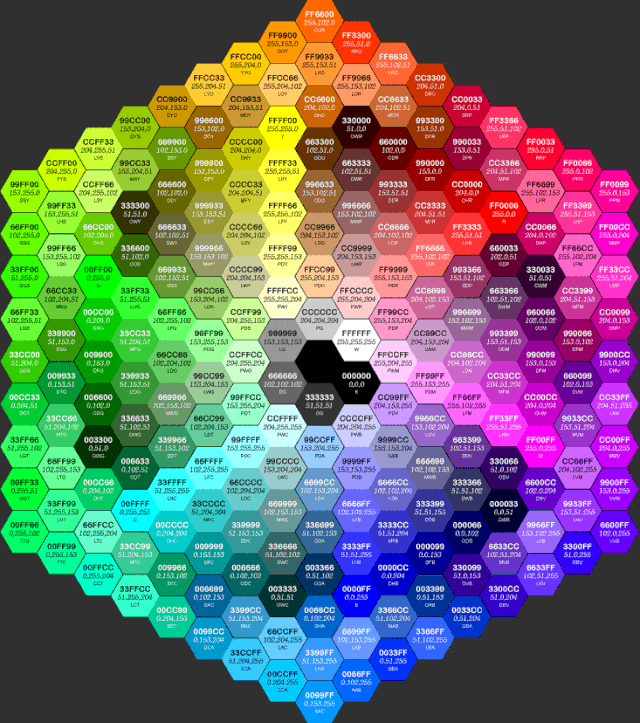User blog:Federal Republic of Brazil/The Color Hexagon | JToH's Joke ...