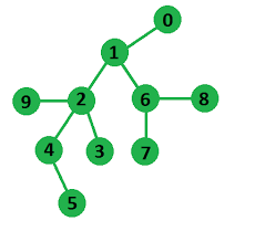 User blog:1kiasoulbomb/Axiom of Progression | JToH's Joke Towers Wiki ...