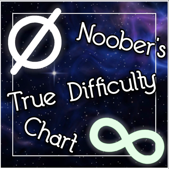 User blog:NooberRevival/NooberRevival's True Difficulty Chart | JToH's ...