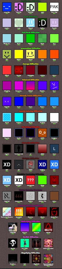 User blog:Sanjay2133/Official Difficulty Hunger Games | JToH's Joke Towers Wiki | Fandom