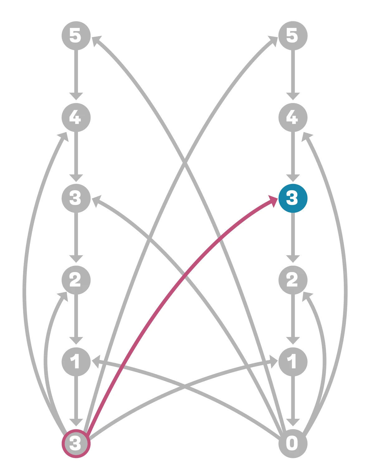 State Machine | Juggle Wiki | Fandom