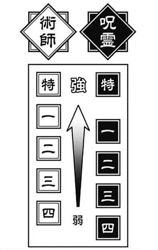Grade | Jujutsu Kaisen Fanon Wiki | Fandom