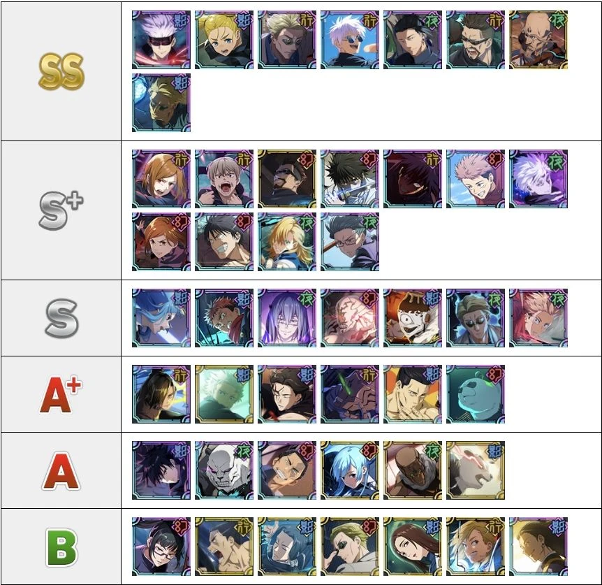 Strongest character ranking | Jujutsu Kaisen phantom parade Wiki | Fandom