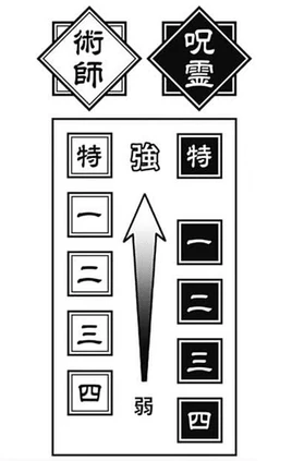 Grade | Jujutsu Kaisen Wiki | Fandom