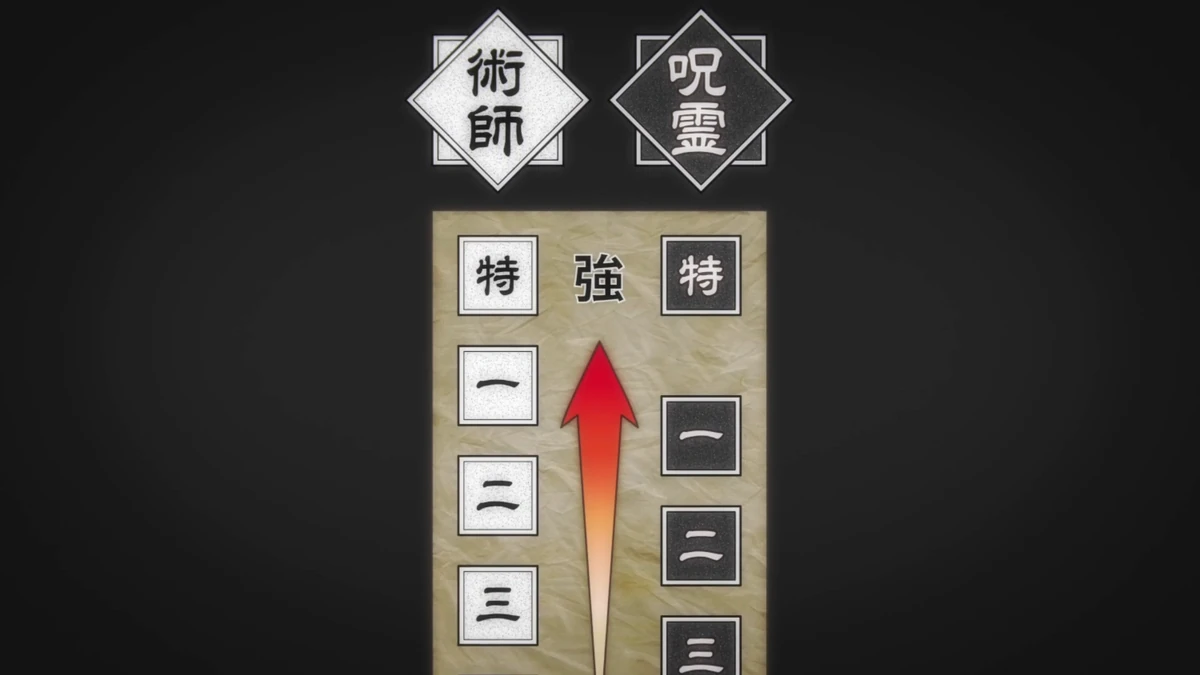 Grade | Jujutsu Kaisen Wiki | Fandom