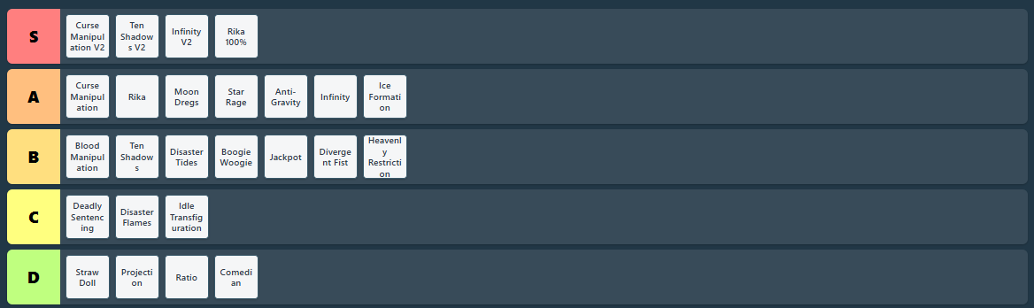 Tierlist | Jujutsu Legacy (unofficial) Wiki | Fandom