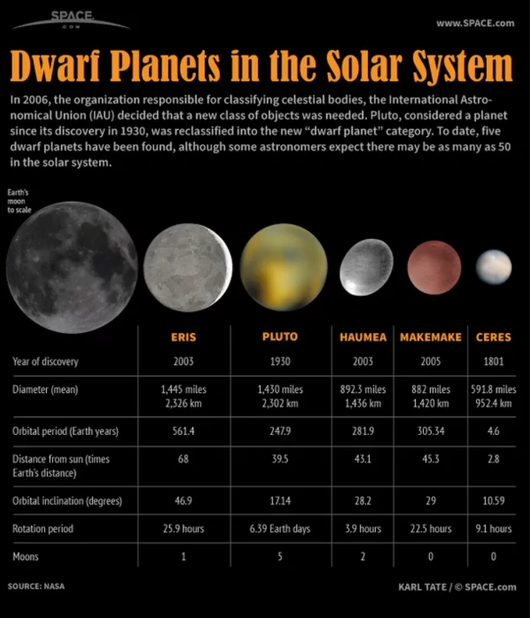 Astrogation | Jumpspace Wiki | Fandom